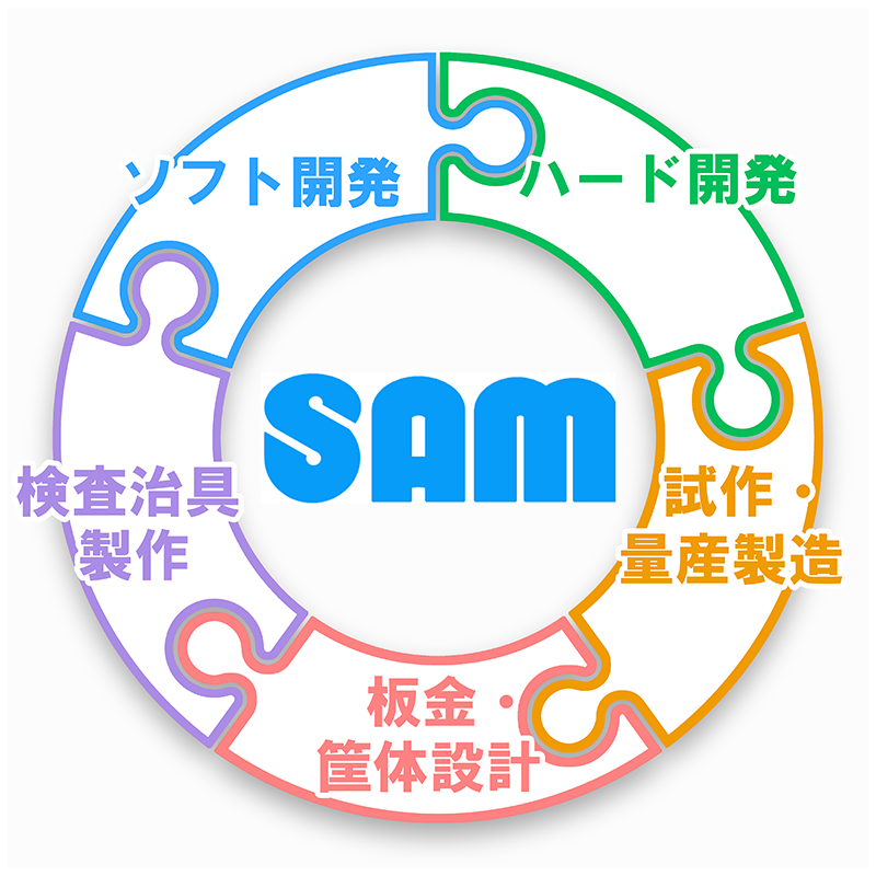 SAM [電子制御装置システムの開発、設計、製作]